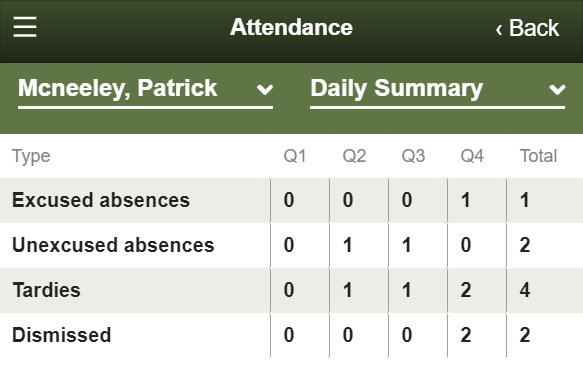 Checking Your Student's Attendance Data (Aspen Mobile)