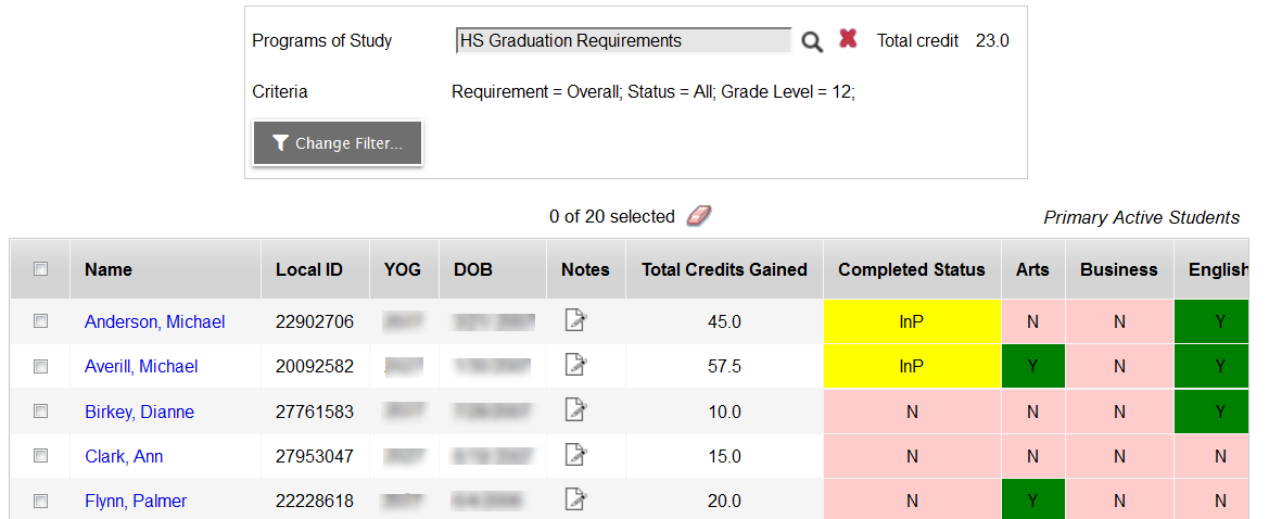View Graduation Requirements for a Group of Students