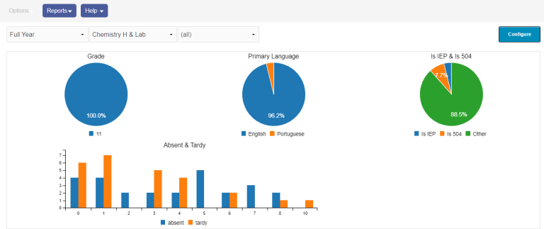 Use analytics to view class data